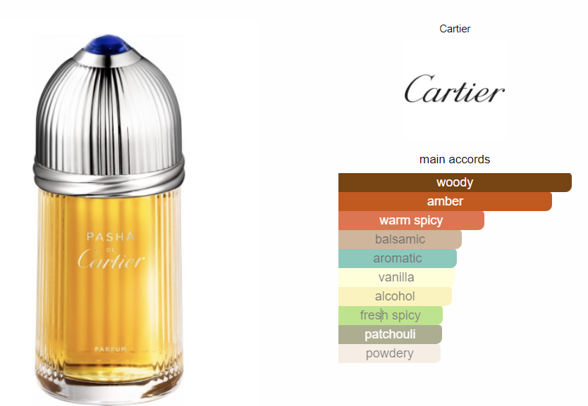 Kizama Al Pasha Attar for Men Inspired by Pasha de Cartier